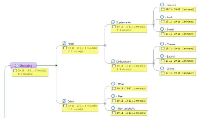Follow-up to exporting a simple table or to-do list from MindManager ...
