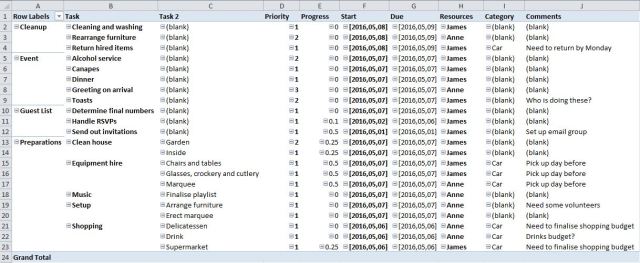 The Ins and Outs of MindManager Word Importing – Part C: Task Lists | Sociamind