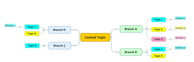 New tricks with MindManager HTML 5 exports and dashboard maps | Sociamind
