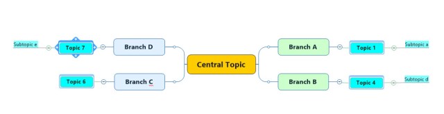 New tricks with MindManager HTML 5 exports and dashboard maps | Sociamind