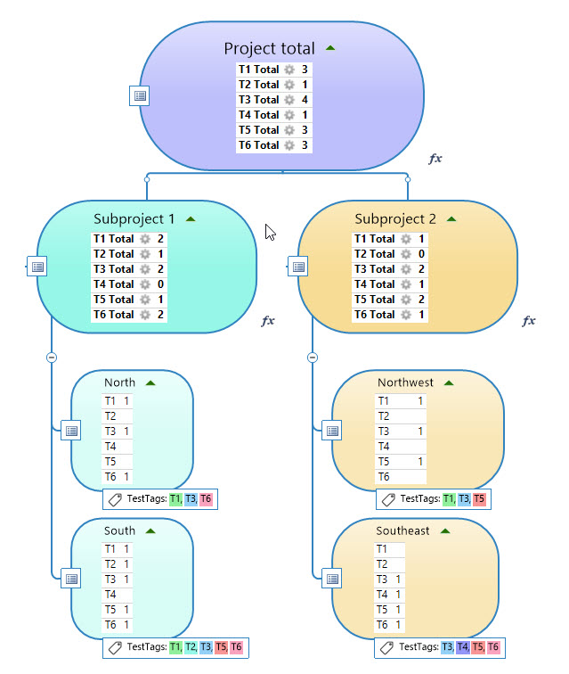 MindManager Integrations 2: Doing more with SmartRules and Formulas ...