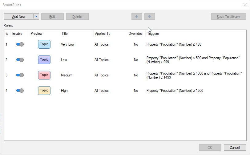 MindManager Integrations 3: the logic revolution | Sociamind