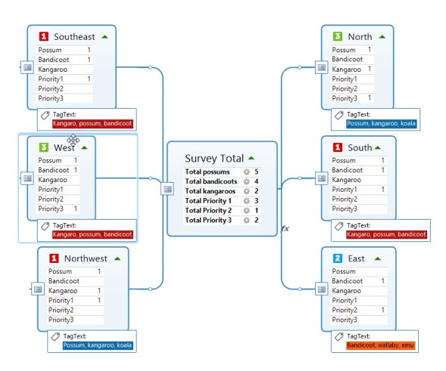 MindManager Integrations 2: Doing more with SmartRules and Formulas ...